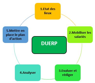 Accompagnement | Schneider Prévention