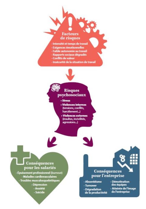 RPS | Schneider Prévention